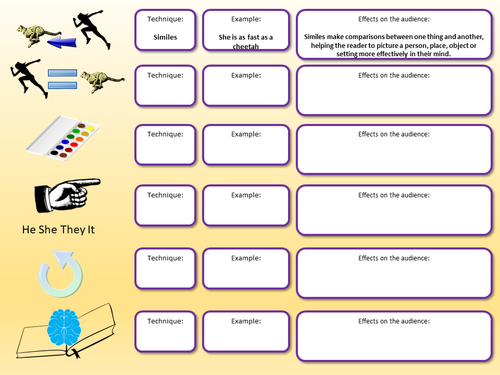 Hip Hop English Language Devices | Teaching Resources