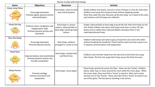 25 Games to Play with Hula Hoops | Teaching Resources