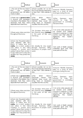 Unit 1: Lesson 1 - What was Germany like after World War One ...