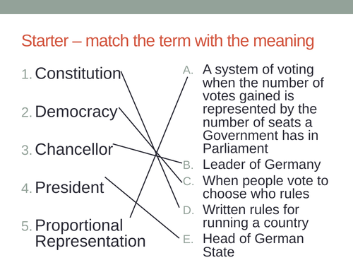 Unit 1: Lesson 3 - The Weimar constitution | Teaching Resources
