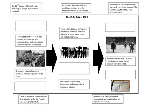Unit 1: Lesson 5 - Why was 1923 a year of crisis? | Teaching Resources