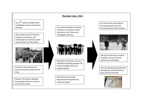 Unit 1: Lesson 5 - Why was 1923 a year of crisis? | Teaching Resources
