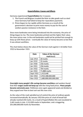 Unit 1: Lesson 5 - Why was 1923 a year of crisis? | Teaching Resources