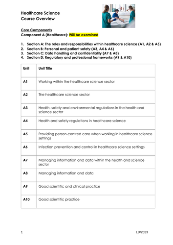 T-Level Healthcare Science Course Outline | Teaching Resources