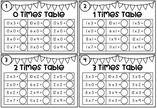 Times Tables Review Task Cards | Teaching Resources