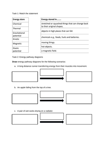 Energy stores and pathways | Teaching Resources