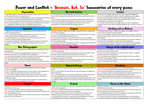 Power and Conflict Revision Sheets | Teaching Resources