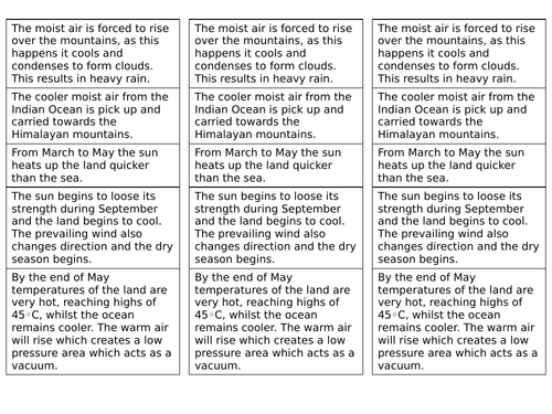Monsoons | Teaching Resources