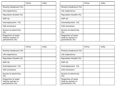 India Vs China | Teaching Resources