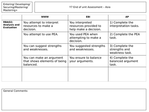 Asia End of Unit Assessment and Feedback | Teaching Resources