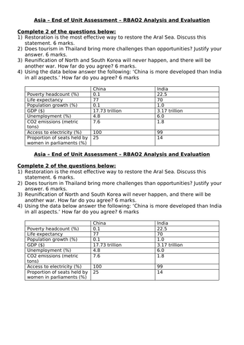 Asia End of Unit Assessment and Feedback | Teaching Resources