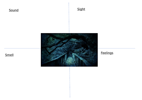 Talk for Writing - The Garden - Year 3 | Teaching Resources