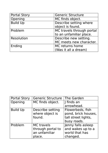 Talk for Writing - The Garden - Year 3 | Teaching Resources