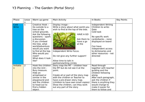 Talk for Writing - The Garden - Year 3 | Teaching Resources