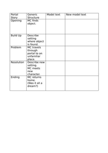 Talk for Writing - The Garden - Year 3 | Teaching Resources