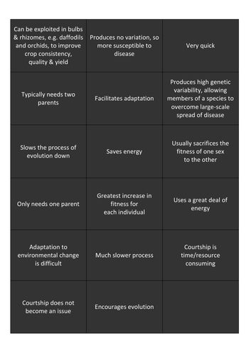 Reproduction A Complete Set Of Resources For Edexcel Igcse Biology Teaching Resources