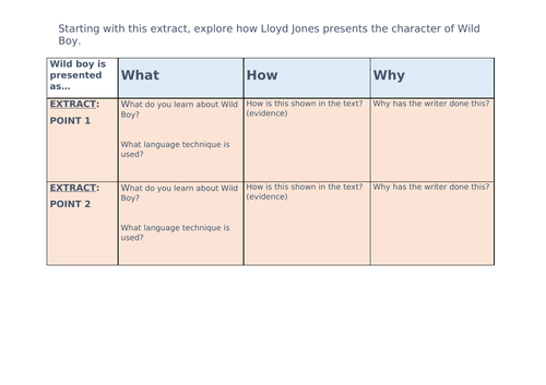 Wild Boy FULL Unit | Teaching Resources