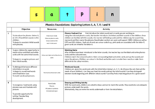 Phonics Foundations: Letters S A T P I N | Teaching Resources