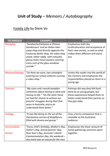 Memoir Study - 'Family Life' by Diem Vo | Teaching Resources