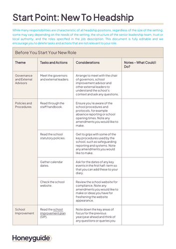 Staff Induction Pack | Teaching Resources