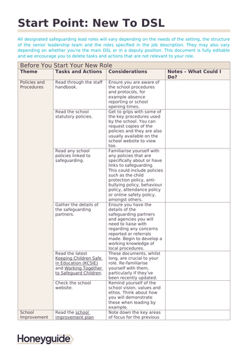 Staff Induction Pack | Teaching Resources