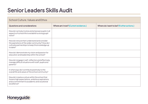 Staff Induction Pack | Teaching Resources