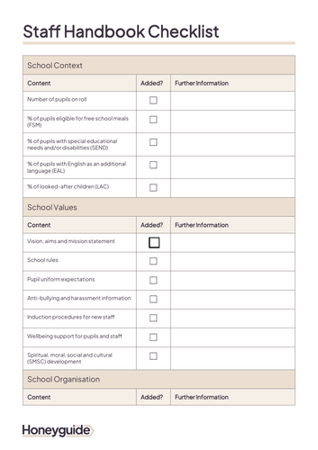 Staff Handbook Checklist | Teaching Resources