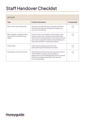 Staff Handover Checklist | Teaching Resources