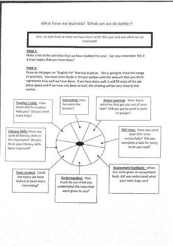 Self- and Peer-Evaluation Pack; Pupil Mentoring Resource | Teaching ...