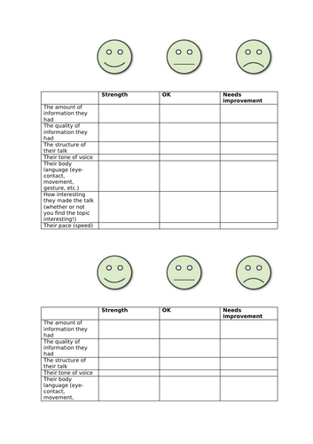 Self- and Peer-Evaluation Pack; Pupil Mentoring Resource | Teaching ...