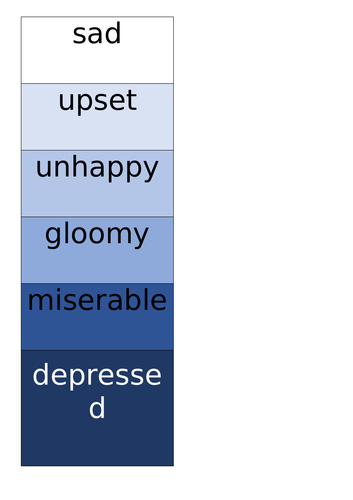Shades of Meaning Template | Teaching Resources