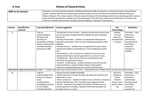 KS3 Music - Eras of Classical Music | Teaching Resources