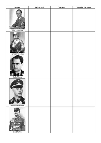 Unit 2: Lesson 1 - Early development of the Nazi Party, 1920-22 ...