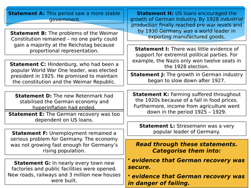 Unit 2: Lesson 4 - How did Hitler become Chancellor? | Teaching Resources