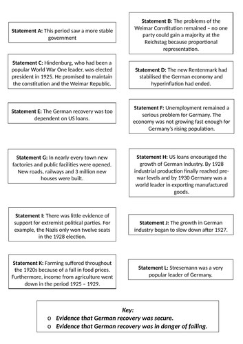 Unit 2: Lesson 4 - How did Hitler become Chancellor? | Teaching Resources