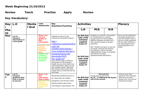 Back to School Year 5 Autumn Term Mathematics 4 Groups | Teaching Resources