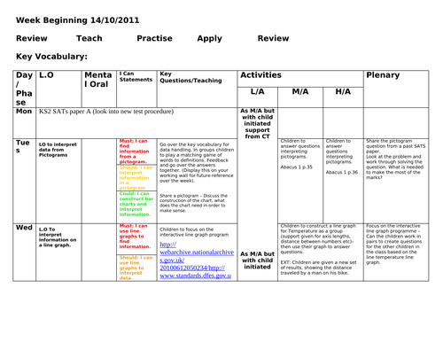 Back to School Year 5 Autumn Term Mathematics 4 Groups | Teaching Resources