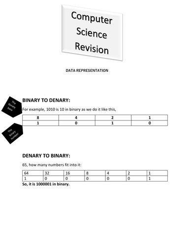 Binary and Denary Explained: CS IGCSE/GCSE Resource | Teaching Resources Binary and Denary Explained: CS IGCSE/GCSE Resource | Teaching Resources