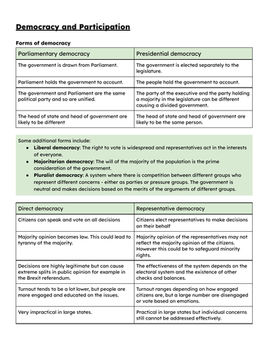 Edexcel A-Level Politics Revision: Democracy and Participation (Updated ...