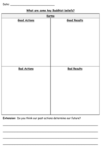 KS2 Complete RE Unit: Buddhism - What are the key beliefs of Buddhists ...