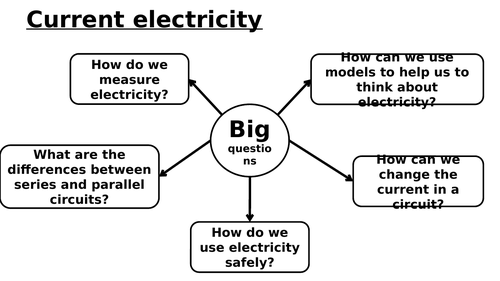 Revision PowerPoint for the Current Electricity topic Y7 | Teaching ...