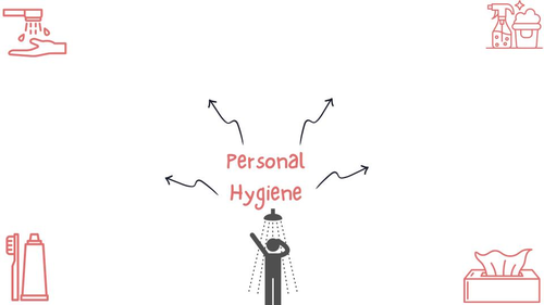 Personal Hygiene PSHE | Teaching Resources