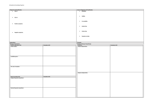 Schizophrenia Blank Knowledge Organiser AQA | Teaching Resources