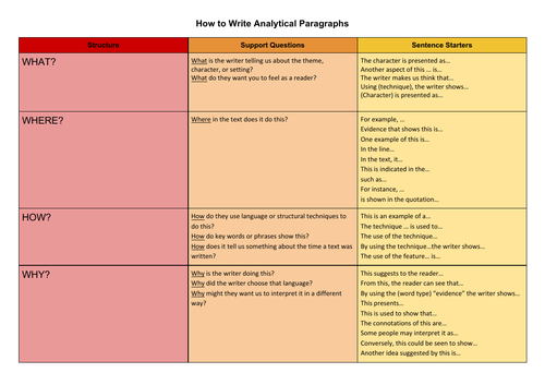 Analytical Paragraph Writing Frame for English (What, Where, How, Why ...