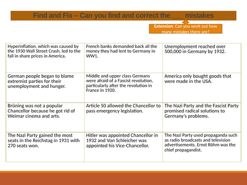 Unit 3: Lesson 3 - The Night of the Long Knives | Teaching Resources