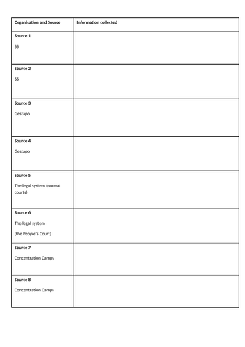 Unit 3: Lesson 4 - The Police State | Teaching Resources