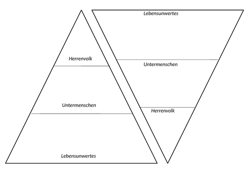 Unit 4: Lesson 5 - Persecution of Minorities | Teaching Resources