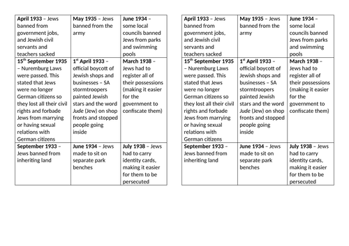 Unit 4: Lesson 6 - The Persecution of the Jews | Teaching Resources