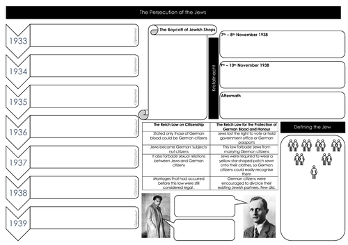 Unit 4: Lesson 6 - The Persecution of the Jews | Teaching Resources