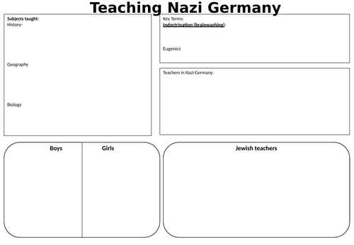 Weimar and Nazi Germany Unit 4 revision resources | Teaching Resources